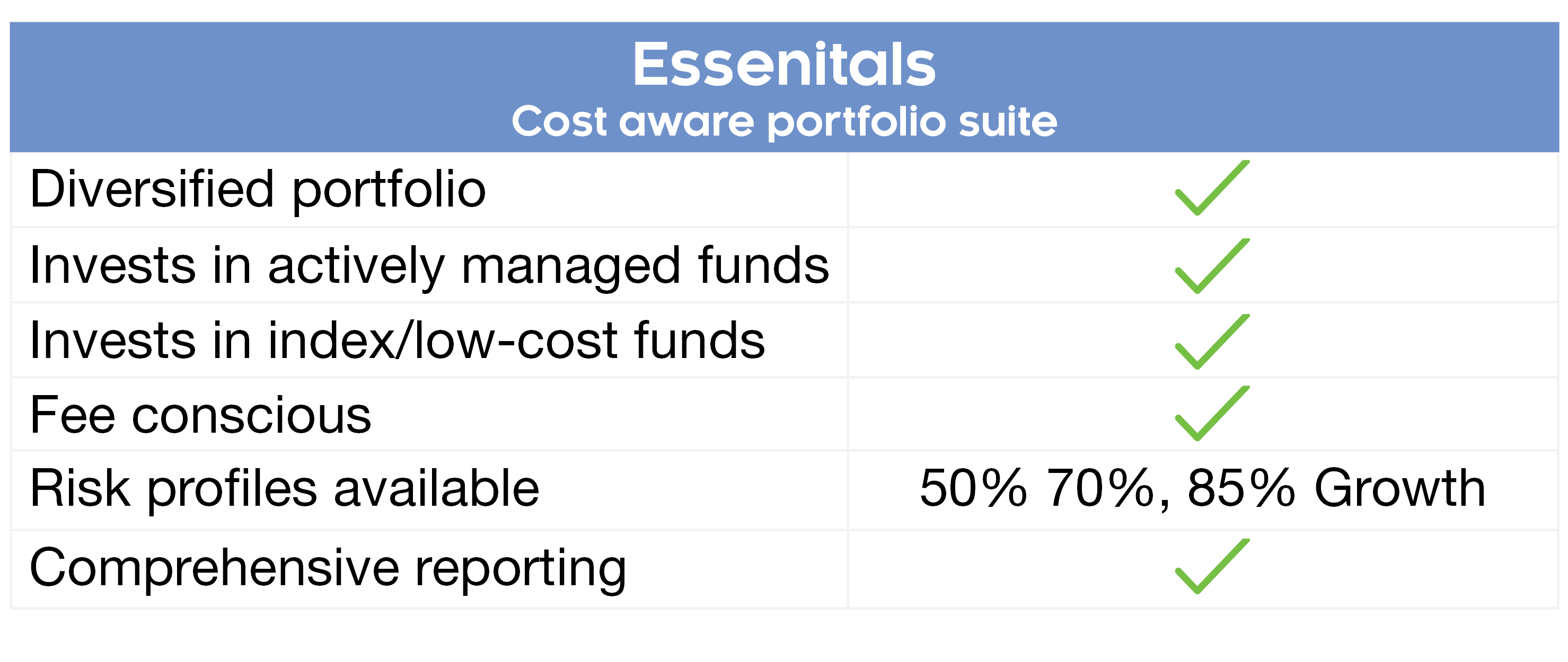 Market-leading managed accounts offering - Zenith Investment Partners